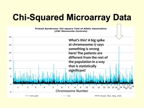 Ppt Microarray Graph Powerpoint Presentation Free Download Id4604845