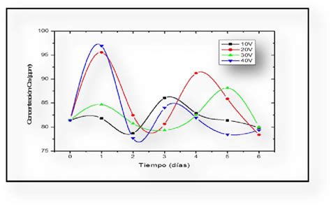 Evaluación De Bioactividad Mediante Medición De La Concentración De Ca Download Scientific
