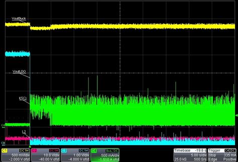 TPS65321 Q1 Can DC DC Still Work When LDC Output Is Shorted To GND Automotive Forum Read
