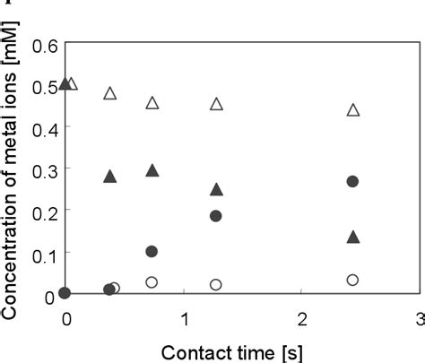 Figure 1 From Development Of Multiphase Flows In A Microfluidic Device