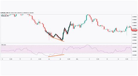 The Quasimodo Pattern How To Catch A Trend Reversal Market Pulse