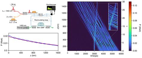 The refraction of an optical soliton in a soliton gas - TIme News