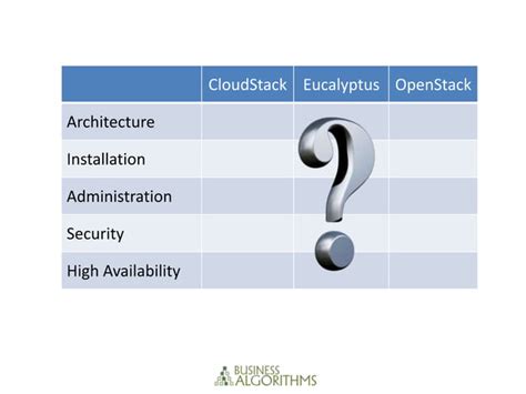 Cloudstack Vs Openstack Vs Eucalyptus Iaas Private Cloud Brief