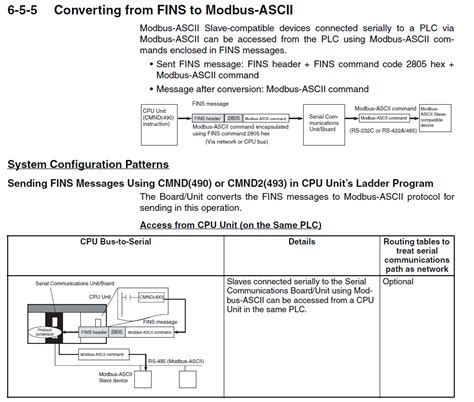 Help Sending Modbus Ascii Command By Serial Gateway Cx Programmer