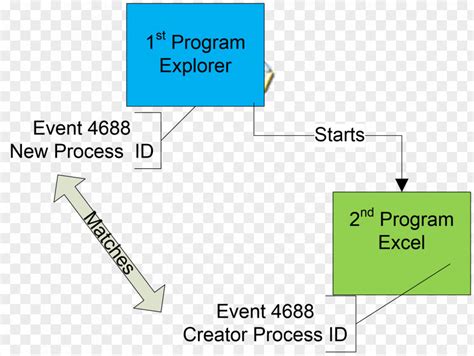 Security Token Diagram Microsoft Excel System Event Management Png