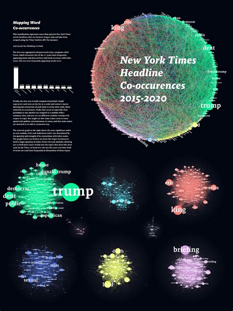 Datavisfinal Information Visualization