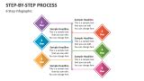Step By Step Process Powerpoint And Google Slides Template Ppt Slides