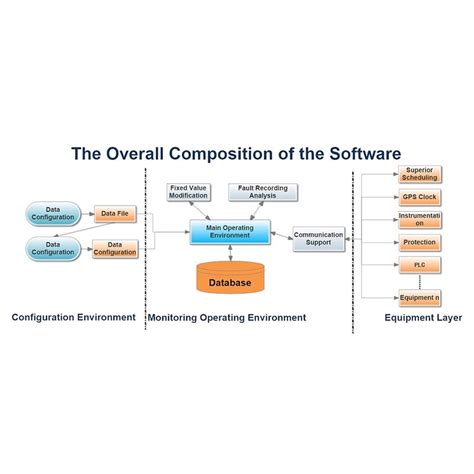 Hz3000 Scada System Customization The Computer Monitoring