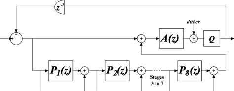 Basic Structure Of Parametric Sdm Download Scientific Diagram