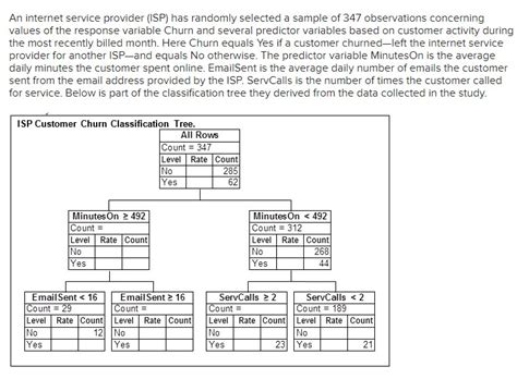 An Internet Service Provider ISP Has Randomly Chegg