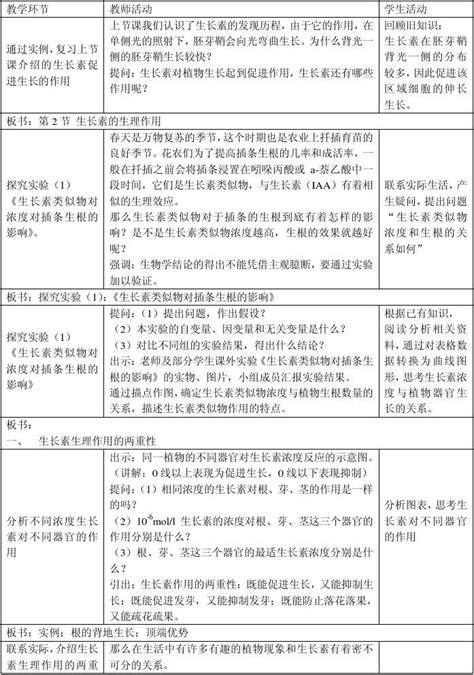 生长素的生理作用教学设计word文档在线阅读与下载无忧文档