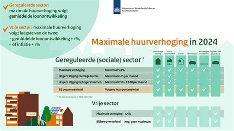 Huurverhoging Bedrijfspanden 2024 Cpi Petra Danyelle