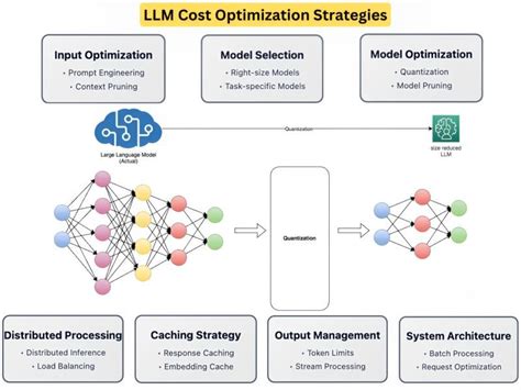 Llms Ai Machinelearning Artificialintelligence Techtrends Deeplearning