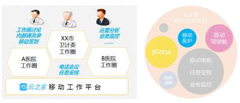 金蝶医联体移动化解决方案 Q医疗·医疗信息化平台