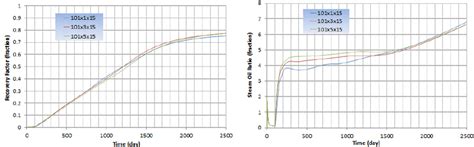 Illustration Of Grid Refinement Effect Download Scientific Diagram