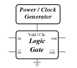 Basic Blocks Of Adiabatic Logic System Download Scientific Diagram
