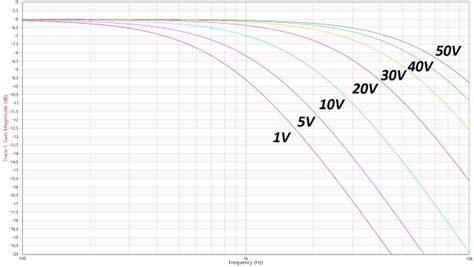 Line Injector By Stephan Electronics