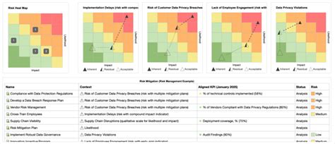 How To Track Risks In 2026 A Guide With Examples And Best Practices