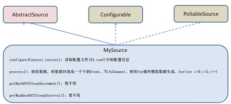 尚硅谷大数据技术之flume 尚硅谷】大数据技术之flume教程从入门到实战 csdn博客