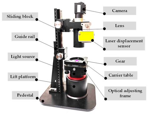 A Normalized Absolute Values Adaptive Evaluation Function Of Image Clarity