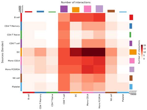 Lesson Advanced ScRNA Seq Analytical Methods Part SeuratExtend