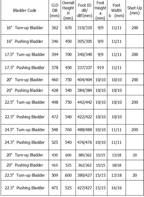 Tire Building Bladder For Mesnac Tire Bladder For Tbm