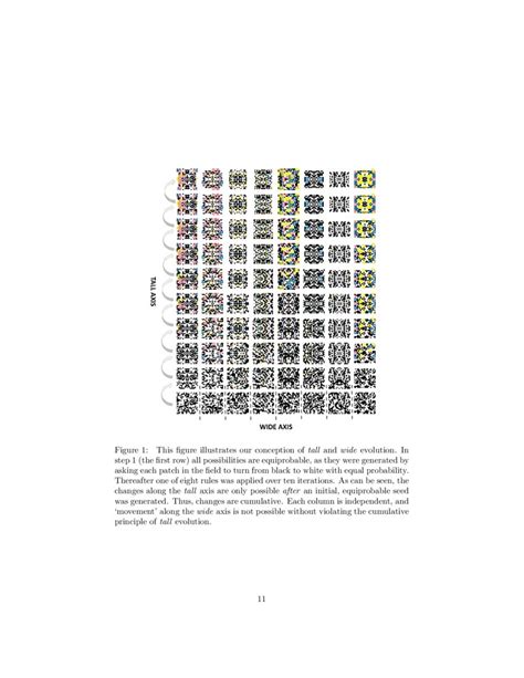 evolved open endedness in cultural evolution a new dimension in open