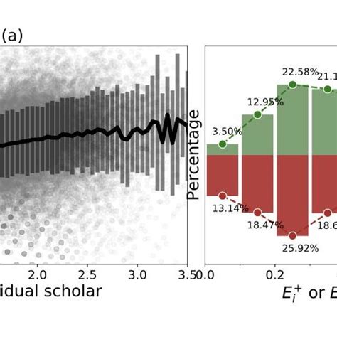 Collaboration Effect In Publications A Standard Deviation Of The