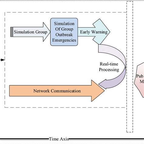 Prediction Of Ops On Opes Under The Iot Download Scientific Diagram