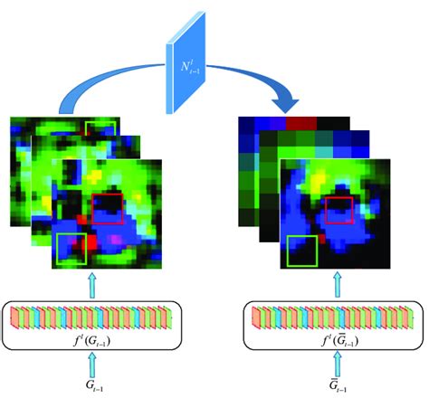conversion process of the background suppression download scientific