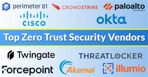 Top 10 Best Zero Trust Security Vendors 2025