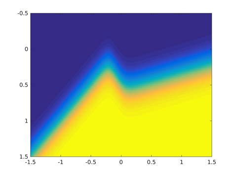 Machine Learning Why Is Accuracy Not The Best Measure For Assessing Classification Models