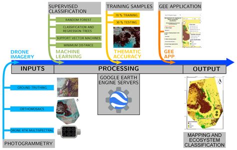 Gee Application For Mapping And Benthic Ecosystems Classification