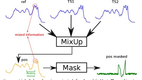 Figure 3 From Enhancing Time Series Classification With Self Supervised