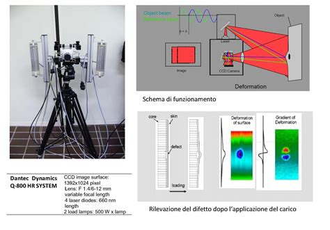 Non Destructive Testing Lab Diism Non Destructive Testing Lab Diism