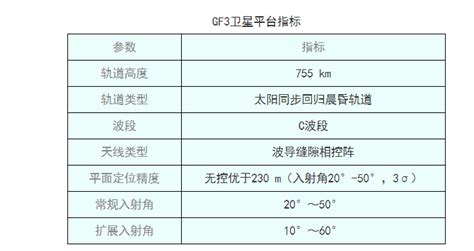 高分三号卫星影像数据高分二号卫星影像 哔哩哔哩