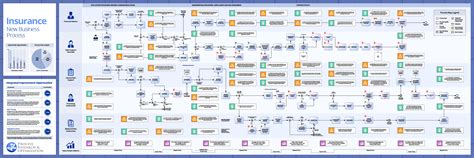 LP Insurance 03 Process Research Optimization
