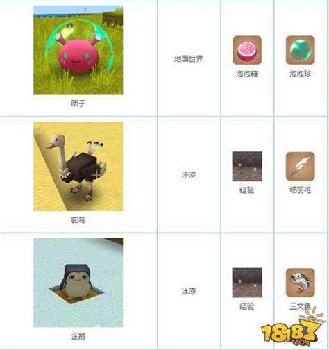 迷你世界动物会掉什么 打死动物掉落物品汇总 18183迷你世界专区