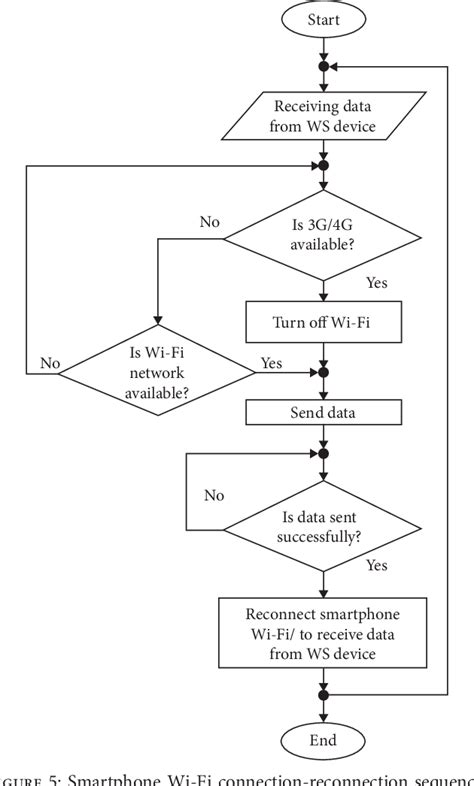 Figure 5 From Design Of A Remote Real Time Monitoring System For Multiple Physiological