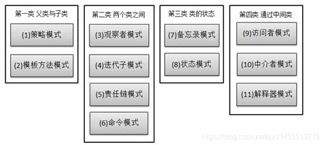 Java设计模式——模板方法模式【template Method Pattern】模板方式设计模式 Csdn博客