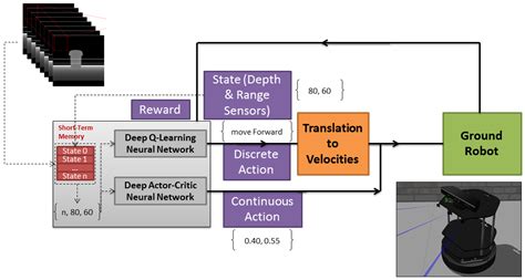 An End To End Deep Reinforcement Learning Based Intelligent Agent Capable Of Autonomous