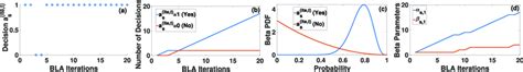 Bayesian Learning Automata Based Mec Servers Activation Decision Making