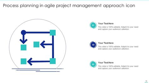 Agile Project Management Approach Powerpoint Ppt Template Bundles Presentation Graphics