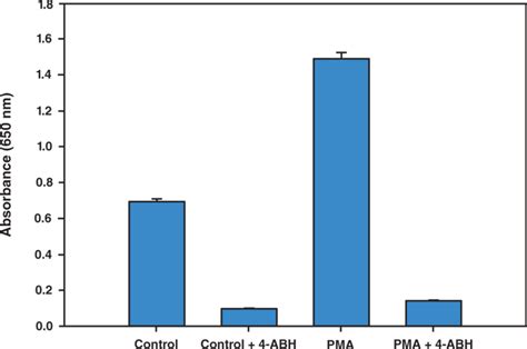 Neutrophil Myeloperoxidase Activity Assay Kit