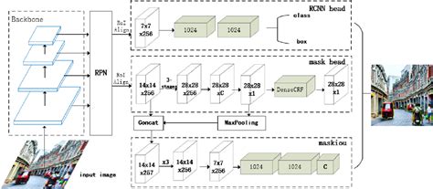 Figure 1 From Image Semantic Segmentation Use Multiple Threshold