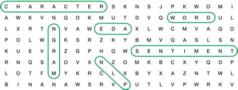 intermediate data analysis techniques for text data by leonie