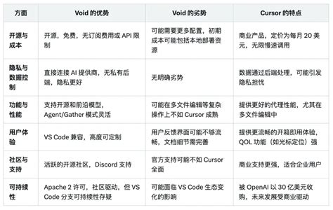 Ai 编程助手 Cursor 的平替开源工具来了 ，狂揽 191 K Star！ 知乎