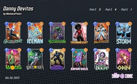 Danny Devitos Decks Marvel Snap Zone