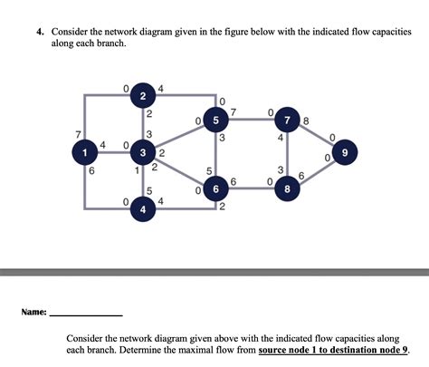 4 Consider The Network Diagram Given In The Figure Below With The