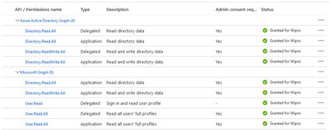 Solved Re Enable Azuread Account Passwordprofile Passw Saviynt Forums 2105